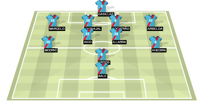 HOMECROWD: Football Formations & Player Ratings